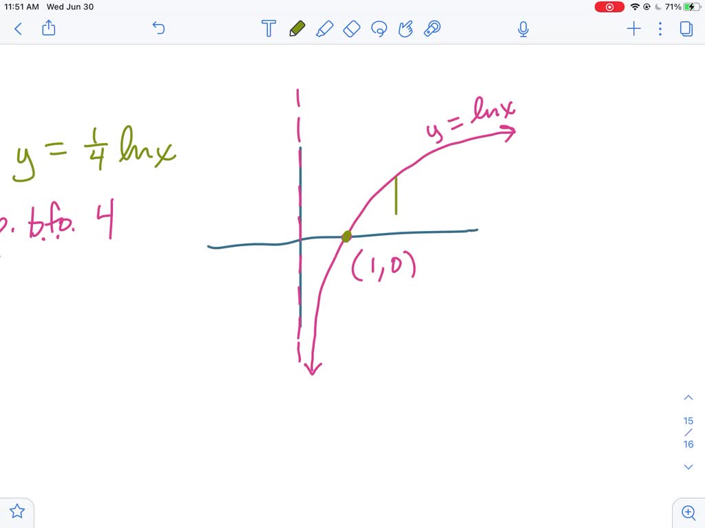 SOLVED:Sketch the graph of the given function, noting all relevant ...