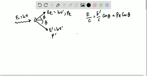 SOLVED:In the Compton scattering event illustrated in Figure 3.24, the ...