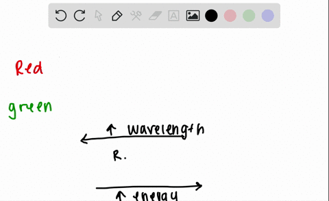 SOLVED:How did Einstein explain the photoelectric…