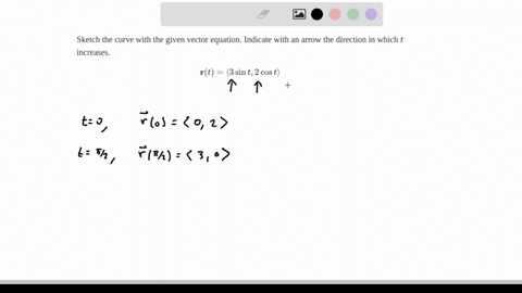 SOLVED: Sketch the curve with the given vector equation. Indicate with an arrow the direction in ...