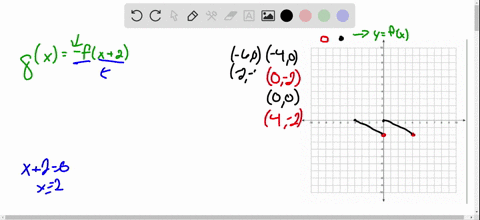 SOLVED:Use the graph of y = f(x) to graph each function g. g(x)=-f(x+2)