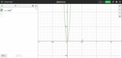 SOLVED:11-22 a Determine an appropriate viewing rectangle for the ...