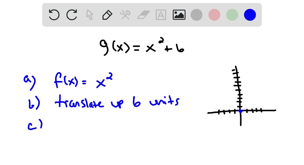 SOLVED:g is related to one of the parent functions (a) Identify the parent function f. (b ...