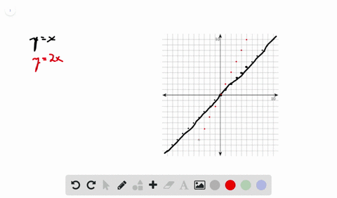 ⏩SOLVED:The diagram at the right shows four linear graphs. For each ...