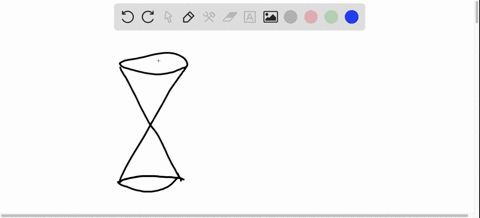 SOLVED:Describe in words how a plane could intersect with the double ...