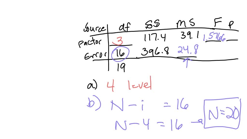 SOLVED:Consider the computer output below. One-way ANOVA: y versus Factor Source DF SS MS F ...