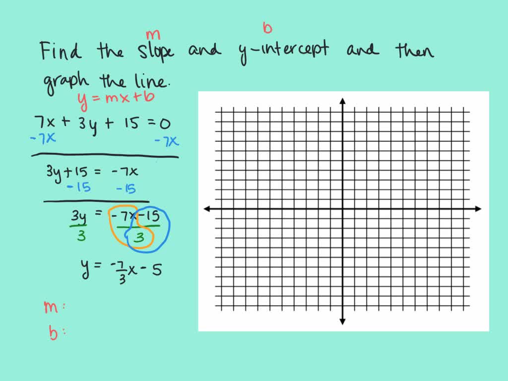 SOLVED:Find the slope and -intercept and use them to draw the graph of ...