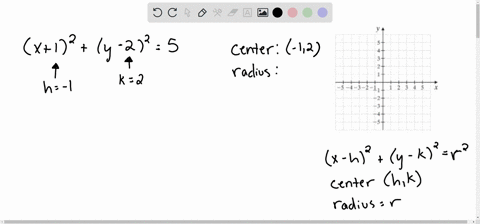 SOLVED:The graph of each equation is a circle. Find the center and the ...