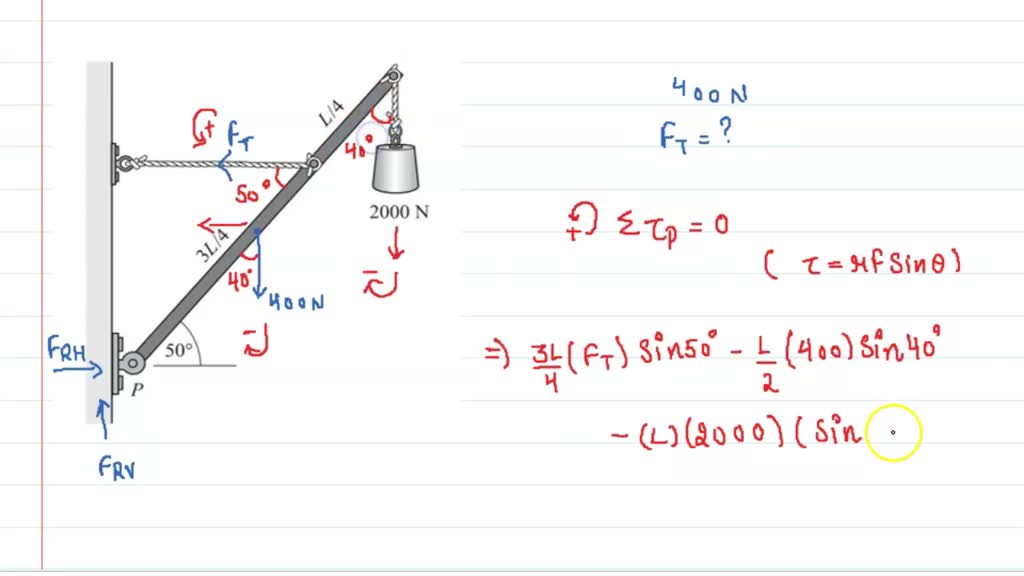 A uniform, 0.40-kN boom is supported as shown in Fig. 5-9(a) . Find the ...