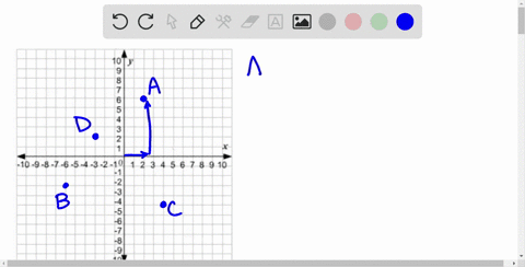 Functions and Their Graphs | Precalculus with Lim…