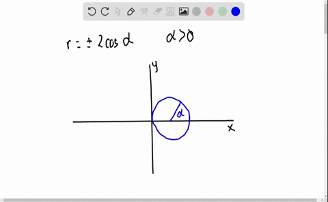 ⏩solved:for A Positive Real Number A, The Graph Of Which Of The… | Numerade