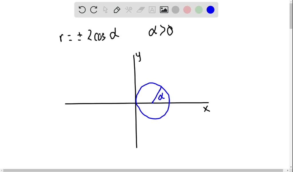 ⏩SOLVED:For a positive real number a, the graph of which of the… | Numerade