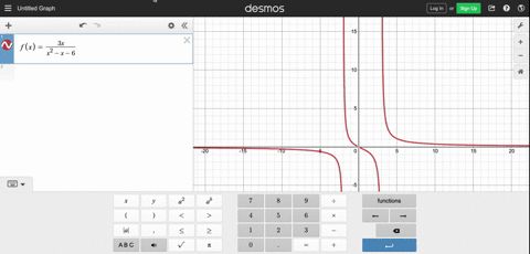 SOLVED:Find the horizontal and vertical asymptotes of the graph of the ...
