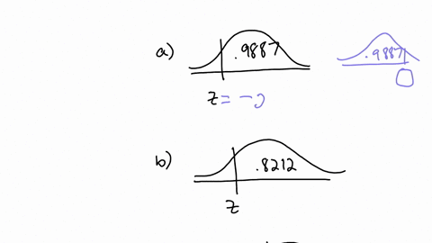 SOLVED:Find the z value to the left of the mean so that a. 98.87 % of ...