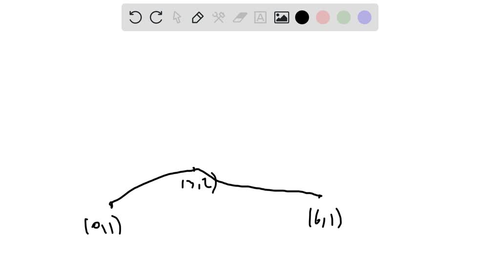 ⏩SOLVED:Refer to the graph of y=f(x) in Figure 8.21 . Sketch the ... ⏩SOLVED:Refer to the graph of y=f(x) in Figure 8.21 . Sketch the ...