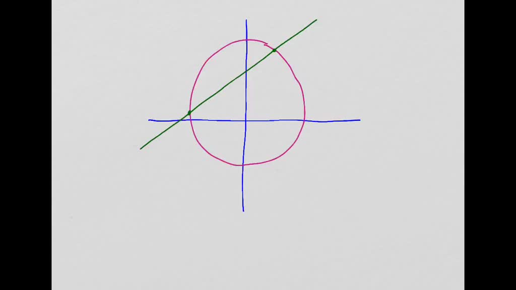 SOLVED:Fill in the blanks. A line has two endpoints.