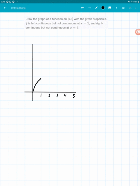 SOLVED:Draw the graph of a function on [0,5] with the given properties. f is left-continuous but ...
