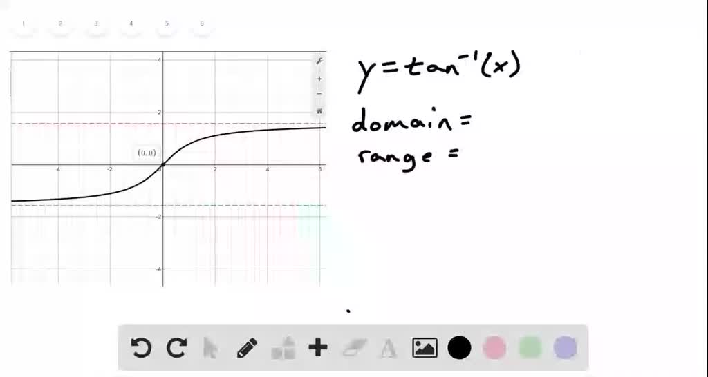 SOLVED:Graph one cycle of y=tan^-1 x and state the domain and range of ...