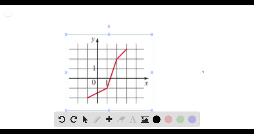 SOLVED:89-90 Graph of an Inverse Function Use the graph of f to sketch ...