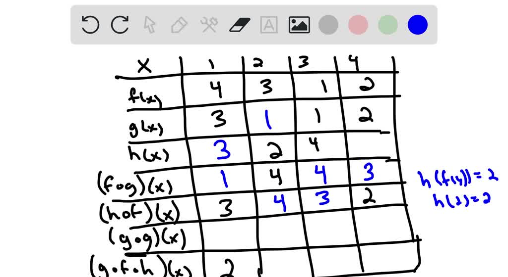 SOLVED:Use the values given in the table to fill in the missing values ...