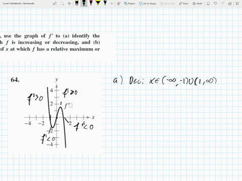 SOLVED:Use the graph of f^' to (a) identify the interval(s) on which f ...
