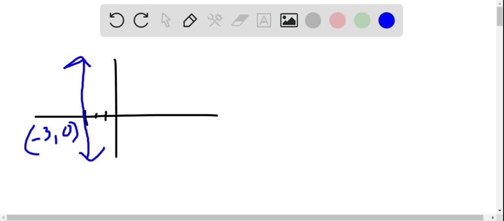SOLVED:Write the equation of the line shown in the graph.