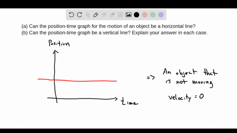 SOLVED:(a) Can the position-time graph for the motion of an object be a horizontal line? (b) Can ...
