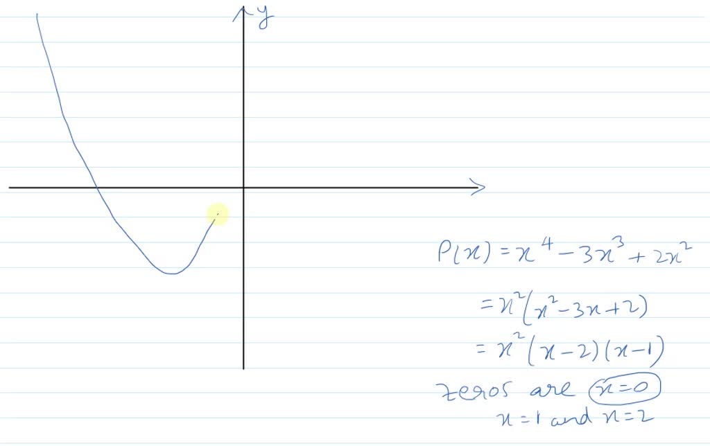 SOLVED:27-40 Factor the polynomial and use the factored form to find the zeros. Then sketch the ...