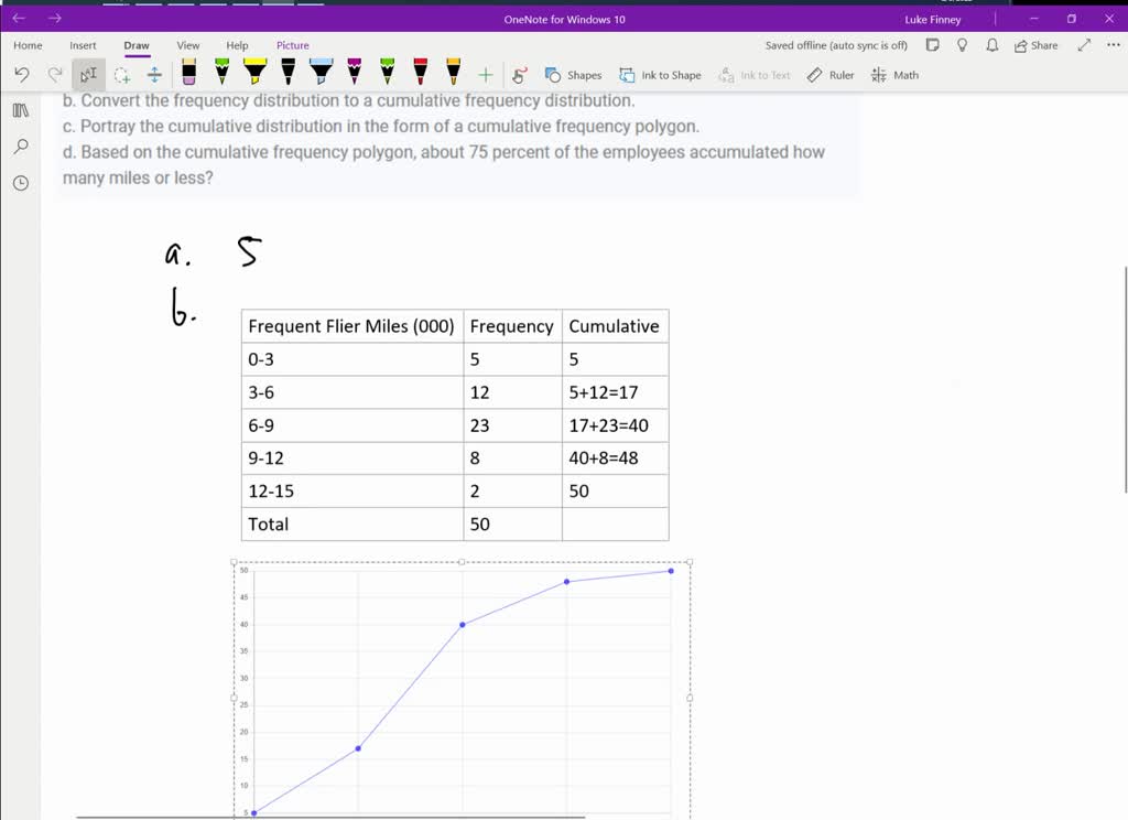 SOLVED The Frequency Distribution Representing The Number Of Frequent 