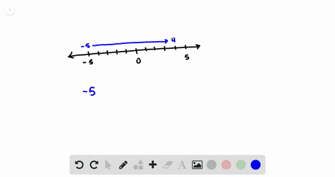 SOLVED:Write an addition equation for the sum modeled on the number line.