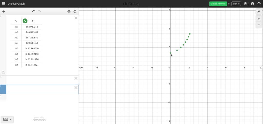 SOLVED:Construct a log-log plot (see exercise 58 ) of the U.S ...