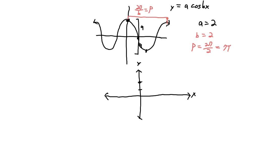 SOLVED:Sketching the Graph of a Trigonometric Function In Exercises 55-66, sketch the graph of ...