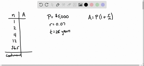 ⏩SOLVED:Modify the program for carrying out compound interest… | Numerade