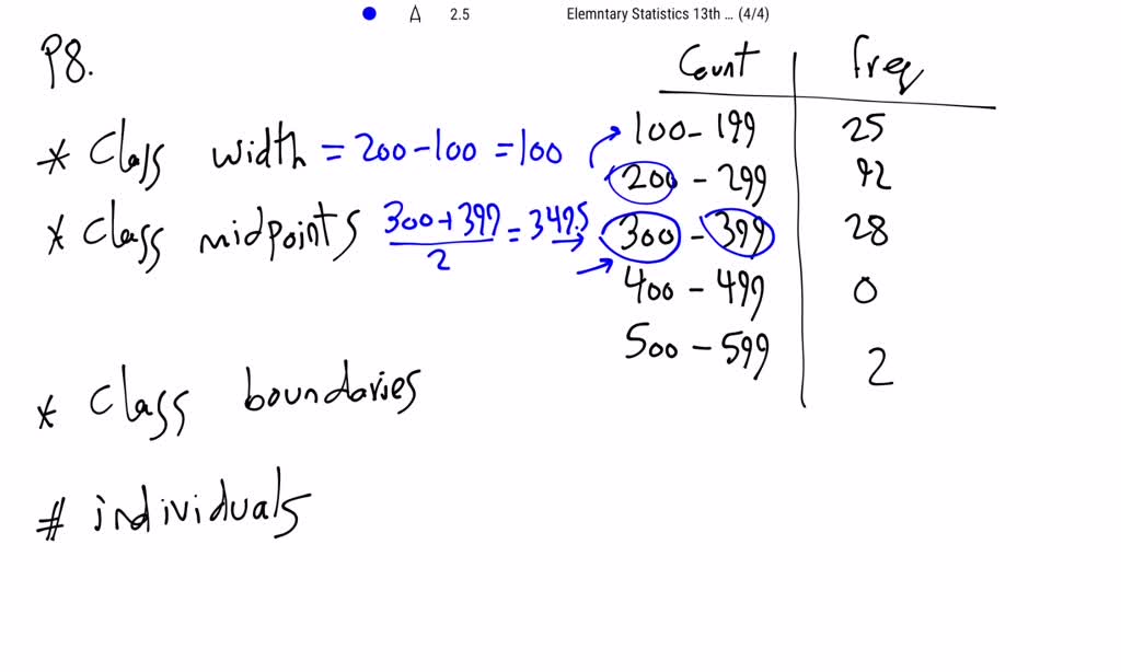 A Partial Relative Frequency Distribution Is Given Cl SolvedLib