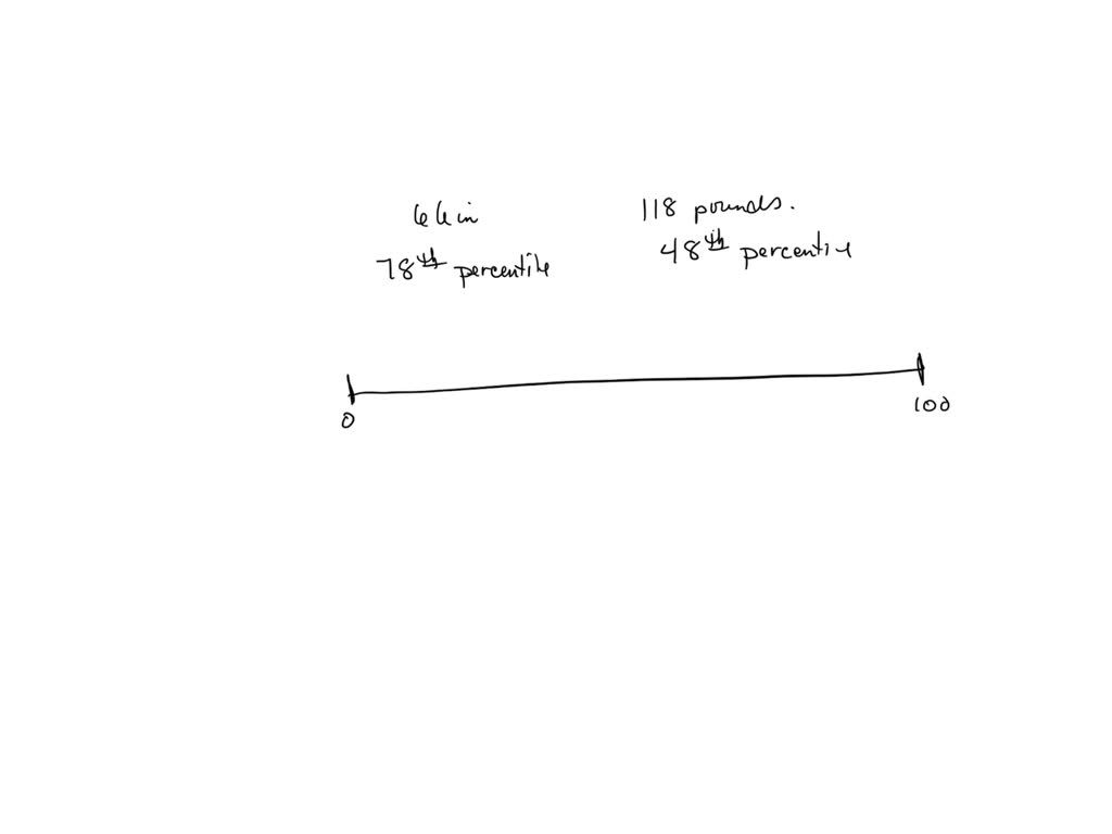 SOLVED:Suppose your child is in the 83rd percentile in height and 24th ...