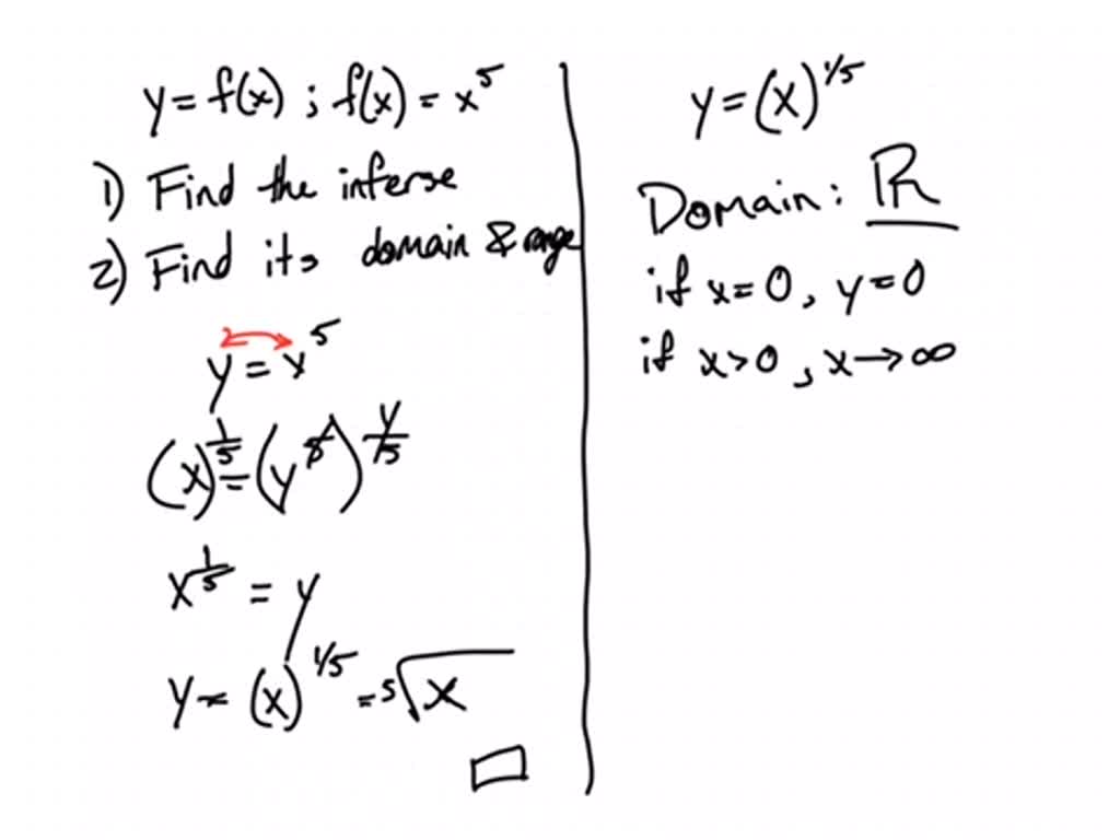 SOLVED:Gives a formula for a function y=f(x) . In each case, find f^-1 ...