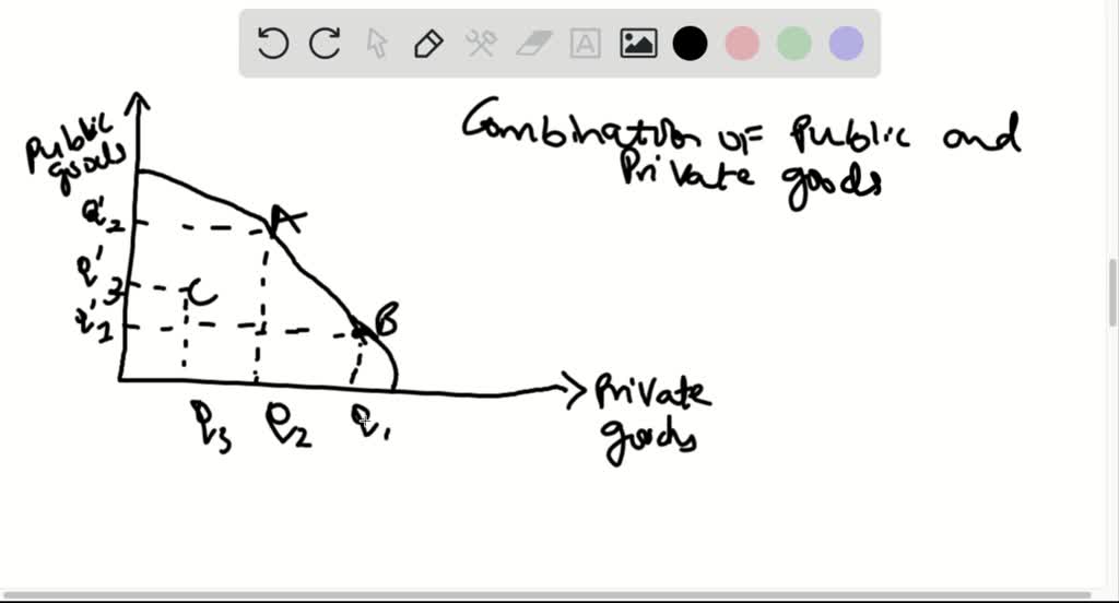 SOLVED:Draw a production possibilities curve with public goods on the ...
