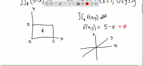 SOLVED:Evaluate the double integral by first identifying it as the ...