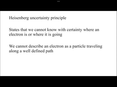 Heisenberg Uncertainty Principle Animation