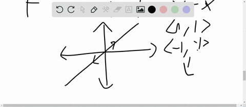 SOLVED:Specify the component functions of a vector field 𝐅 in ℝ^2 with the following properties ...