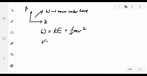 ⏩SOLVED:A 4.00 -kg particle is subject to a net force that varies… | Numerade
