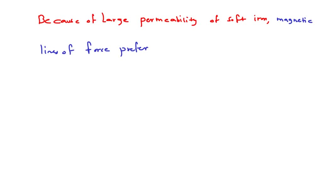 A uniform magnetie field parallel to the plane of paper, exsisted in ...