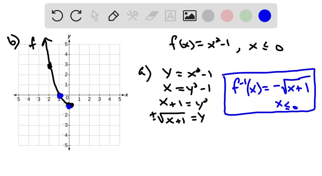 SOLVED:a. Find an equation for f^-1(x) b. Graph f and f^-1 in the same rectangular coordinate ...