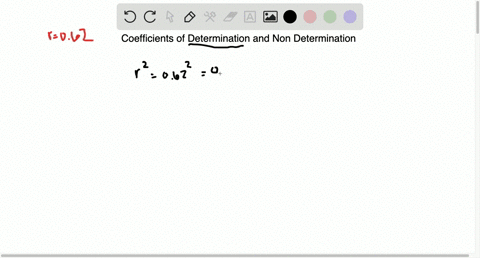 SOLVED:How is the coefficient of non determination found?