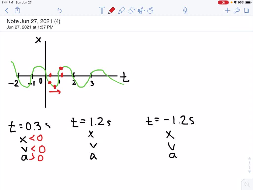 ⏩SOLVED:Figure 3.23 gives the x ·t plot of a particle executing… | Numerade