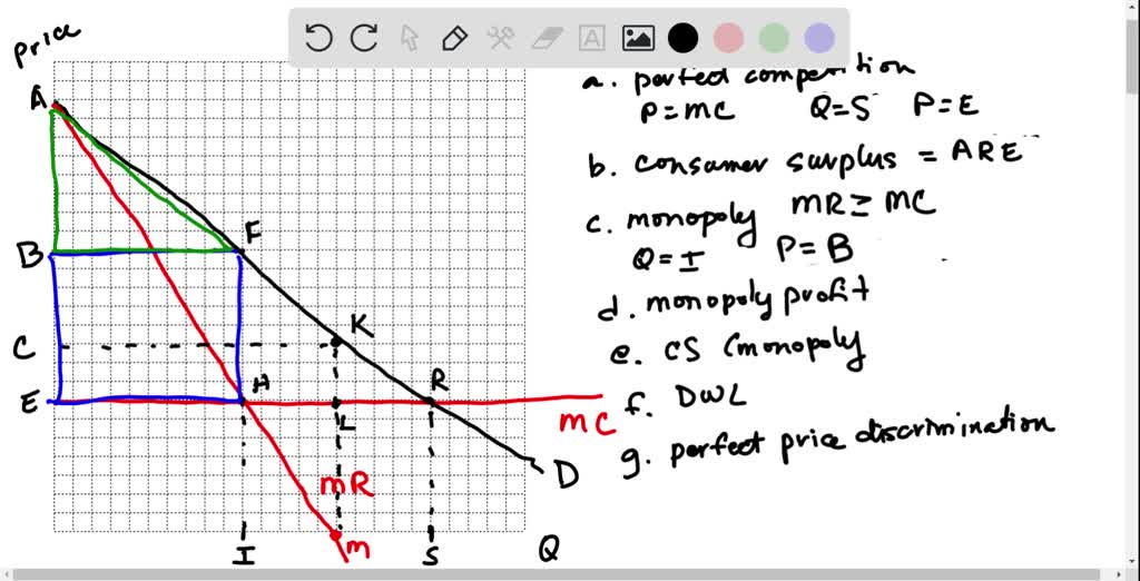 SOLVED Consider The Indifference Map For A Consumer That Is Shown In Figure 3 15 FIGURE CAN T 