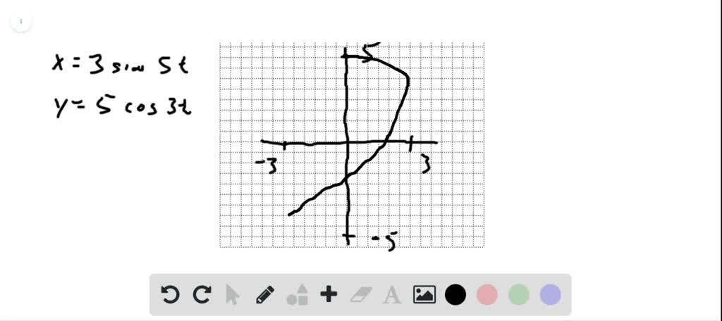 SOLVED:39-44 : Graphs of Parametric Equations Use a graphing device to draw the curve ...