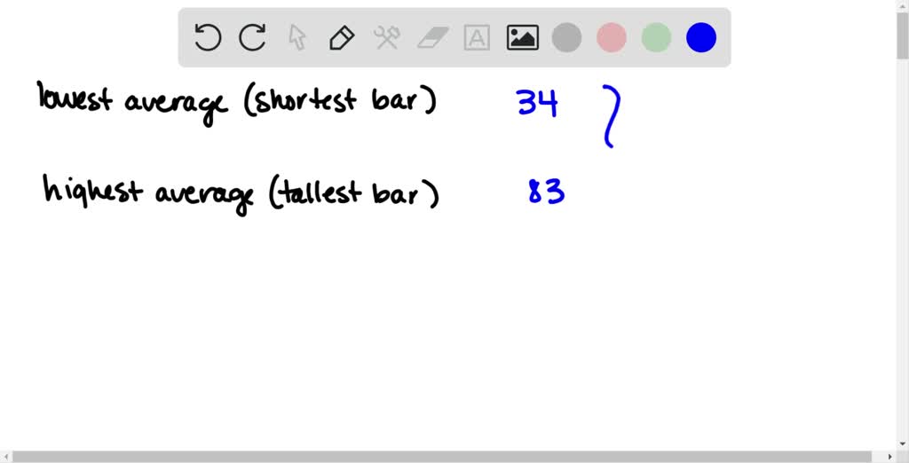 SOLVED:What is the approximate percent increase from the lowest average ... SOLVED:What is the approximate percent increase from the lowest average ...