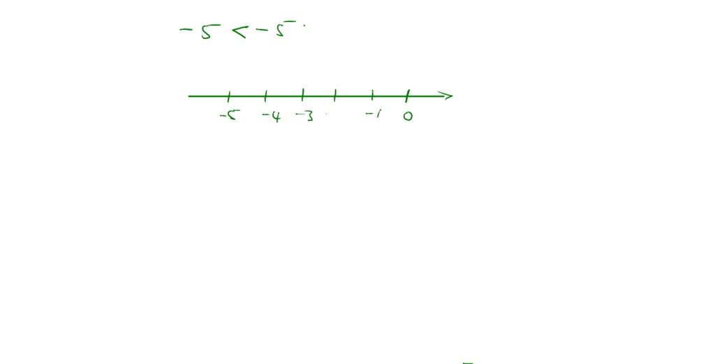 Solved Write An If Statement That Prints The Message The Number Is Valid If The Variable