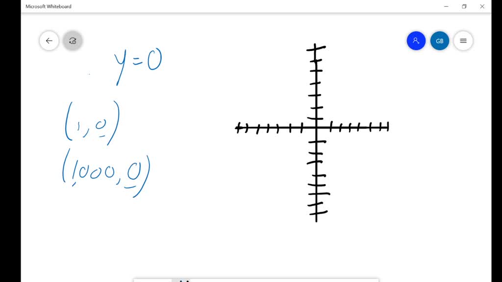 Graph equation in a rectangular coordinate system. x=0 | Numerade